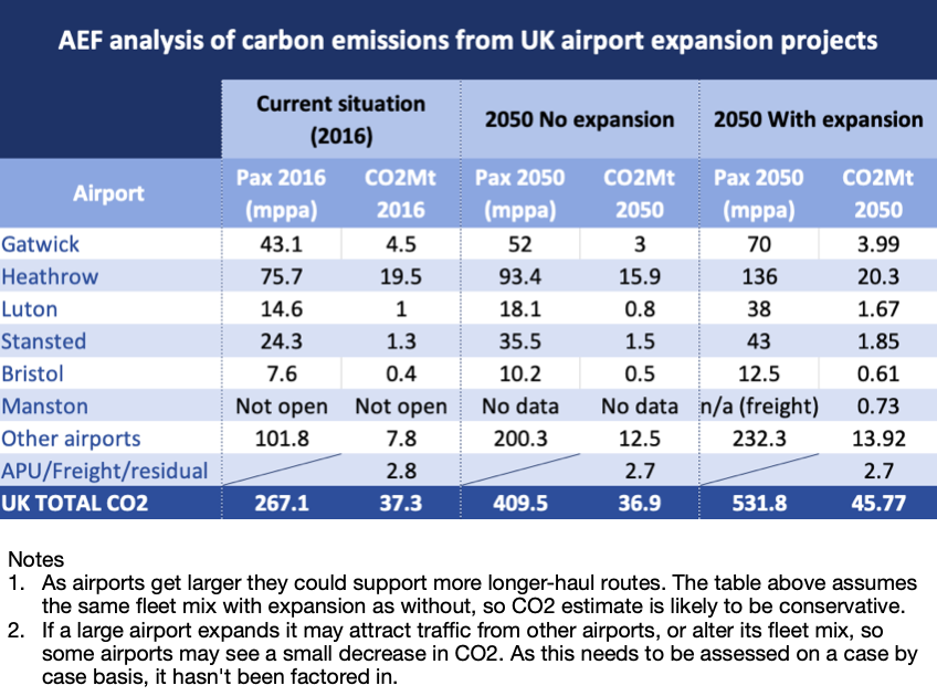 AirportWatch | Letting Gatwick convert its emergency runway for full ...