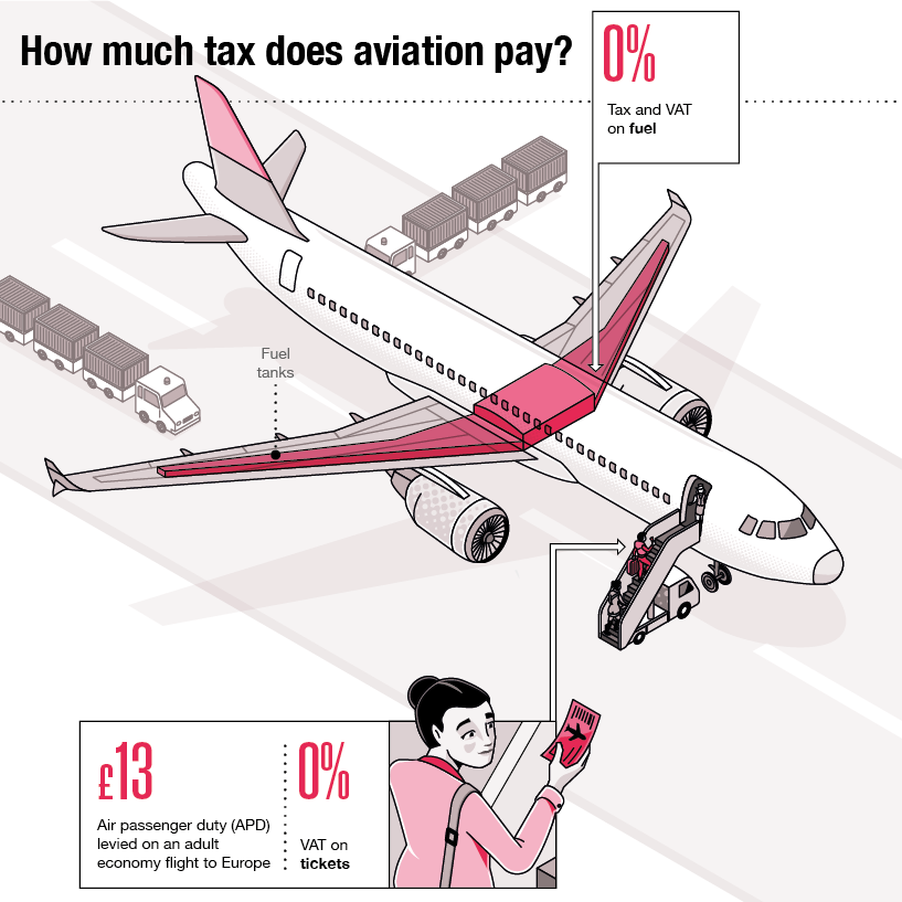 It’s time to tax aviation more - Aviation Environment ...